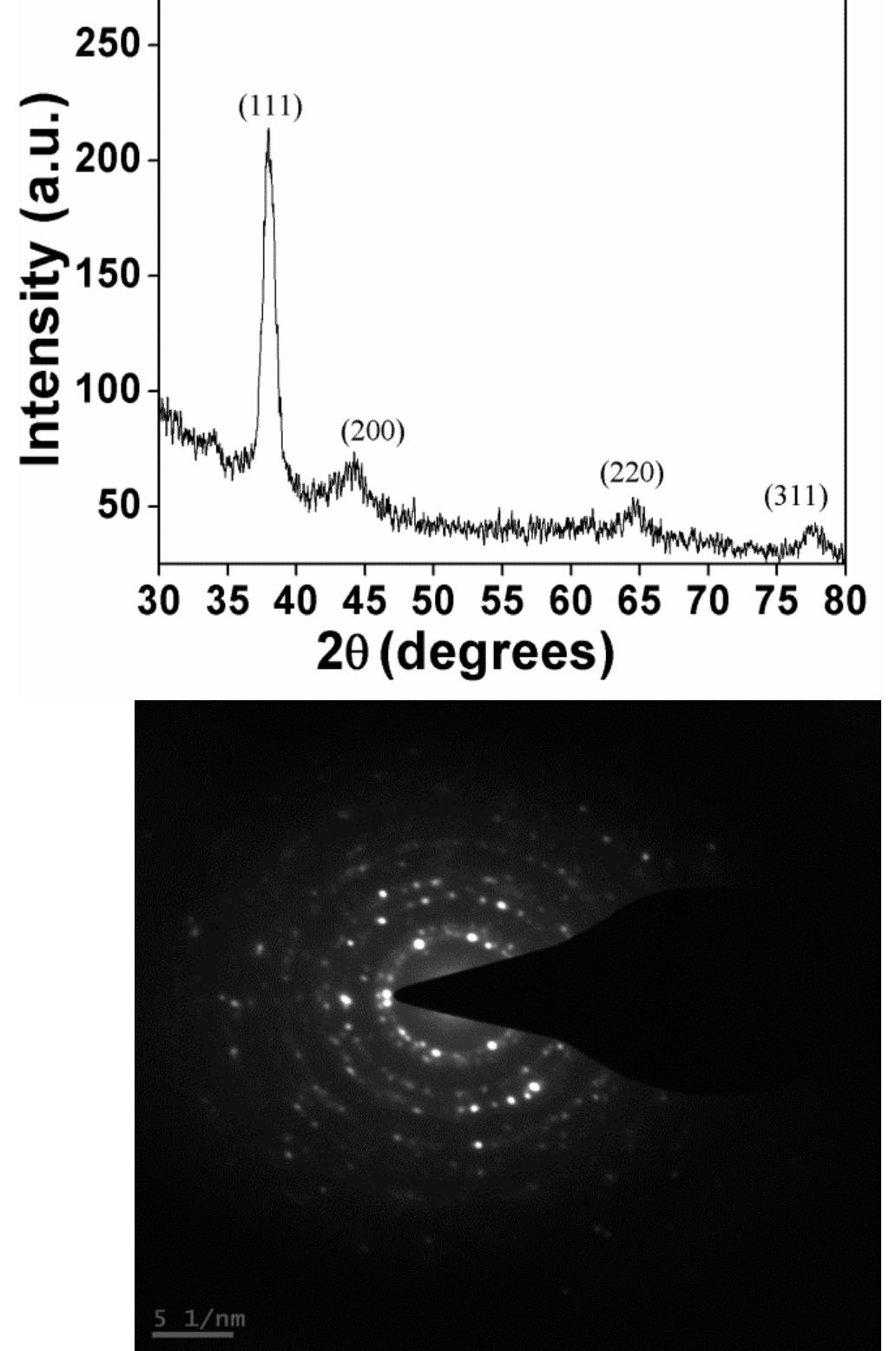 Xrd pattern and electron diffraction pattern of au colloidal