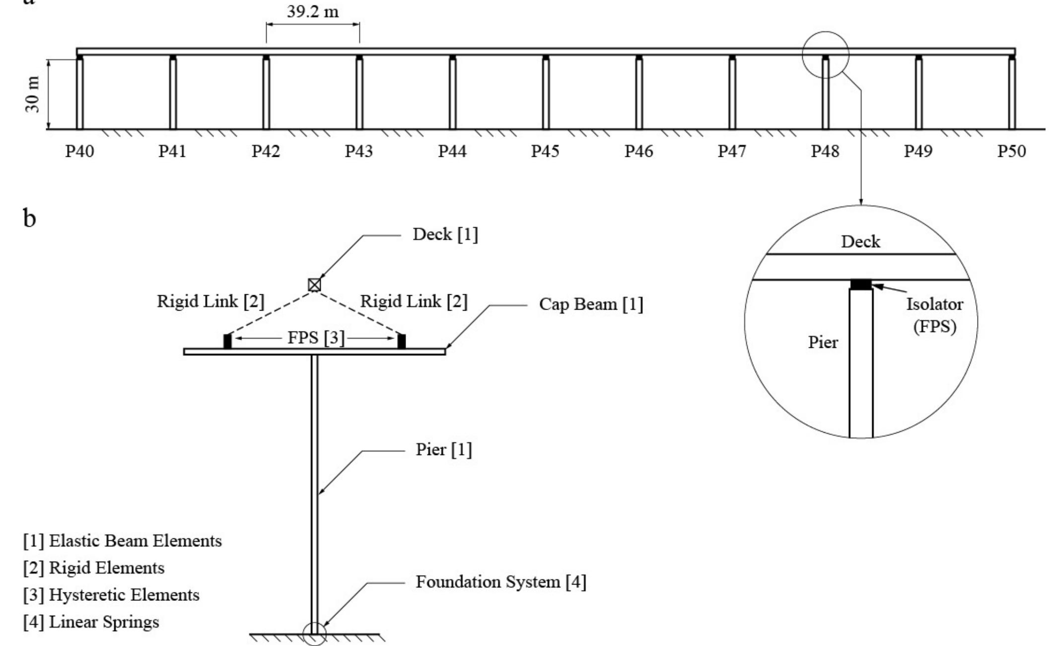 schematic presentations of (a) analyzed bridge segment and