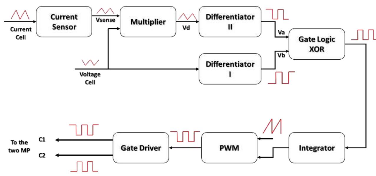The rcc maximum power point circuit design's block diagram