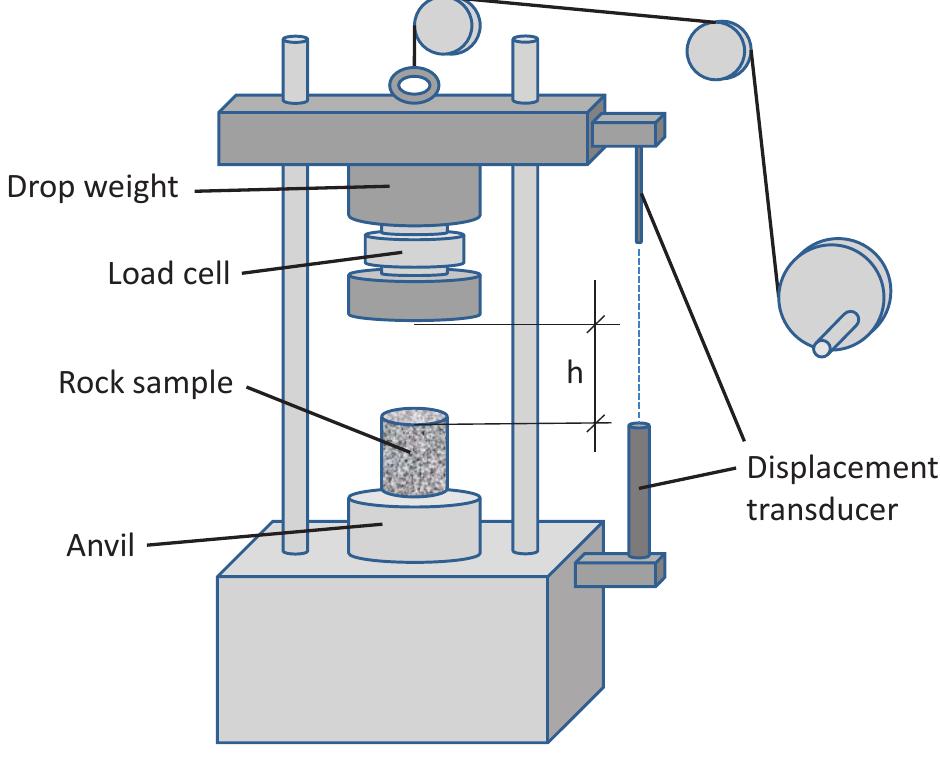 Based on the principle design of the simple drop weight test