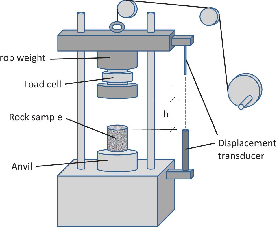 Micro-stamping device based on the principle design of the