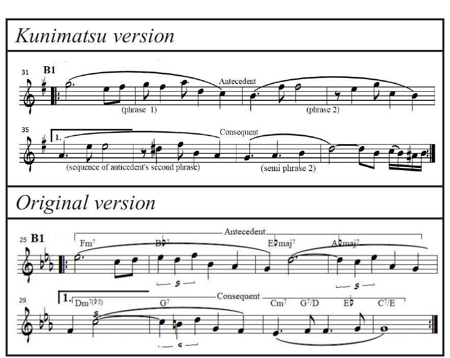 Periodical construction comparison of part ii in kunimatsu’s