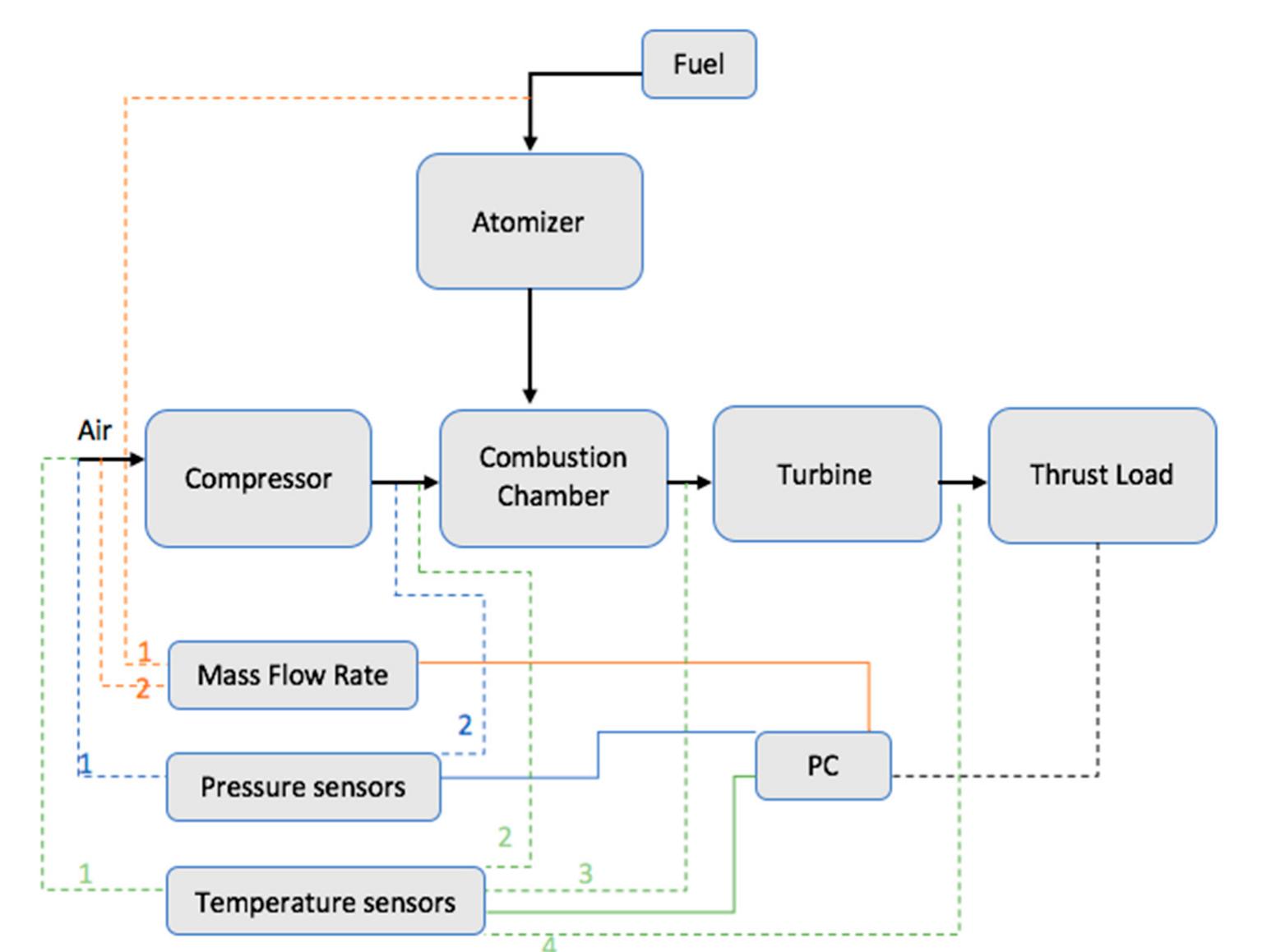 Figure 1 - from Application of Ultrasonic Atomization on a