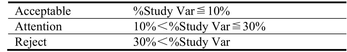 Measurement system evaluation standard 3.1.3 analyze