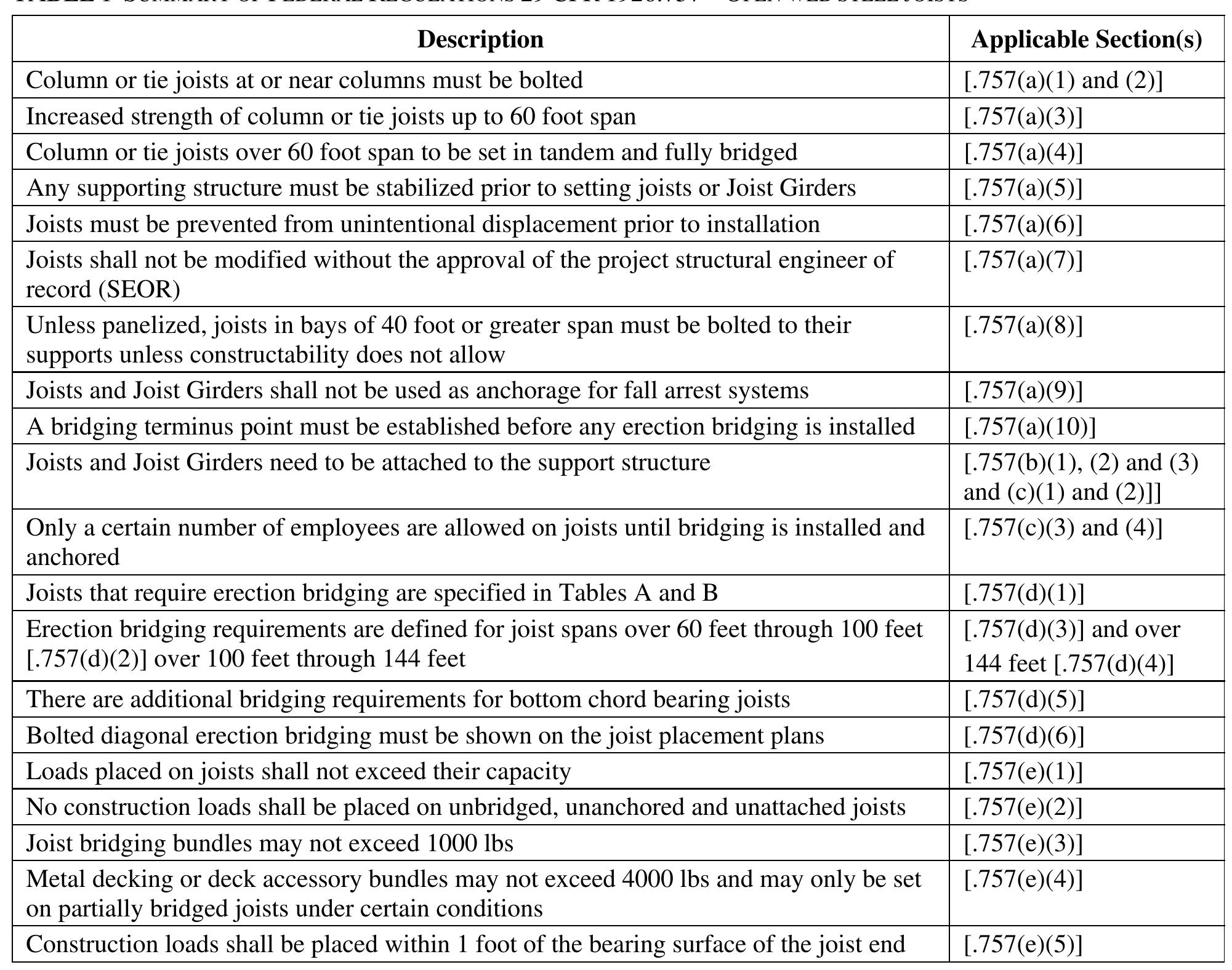 (PDF) Bridging of Open-Web Steel Joists and Joist Girders