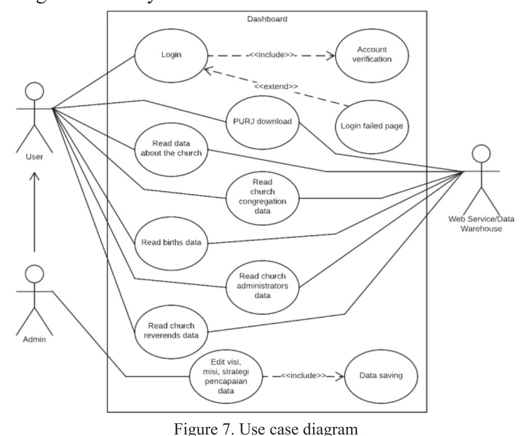 There are two types of user in this system, an administrator
