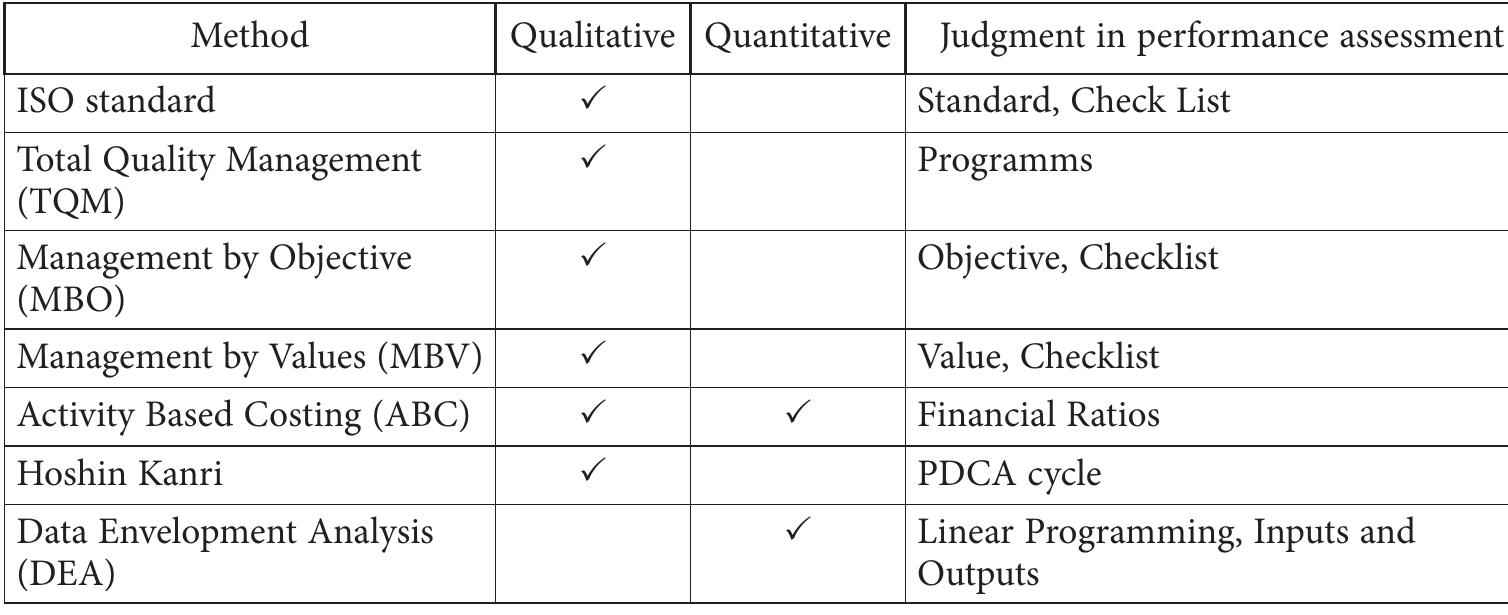 Comparison of assessment methods balanced scorecard (bsc) is