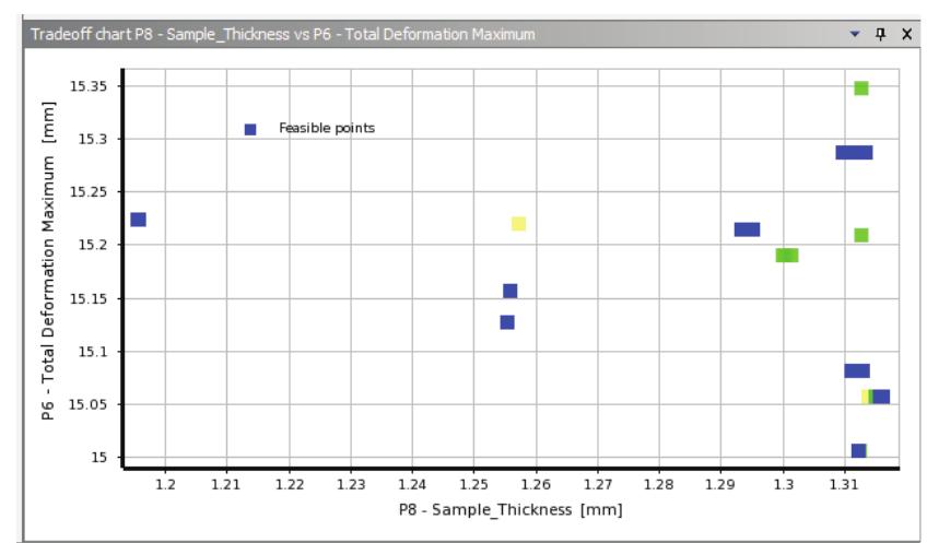 B)- sample_thickness vs. total deformation maximum