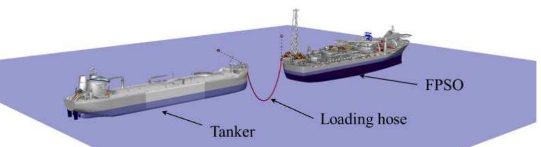 A typical offshore loading system. a loading system consists