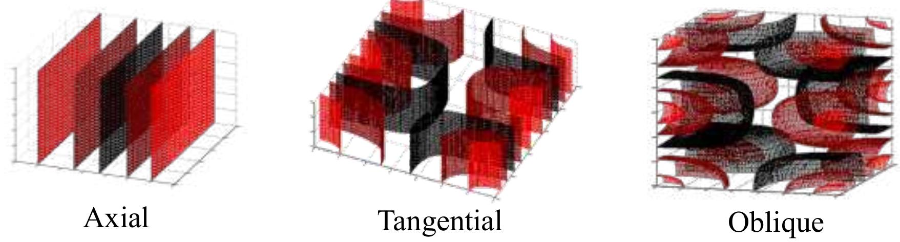 Normal modes of vibration. axial, tangential and oblique