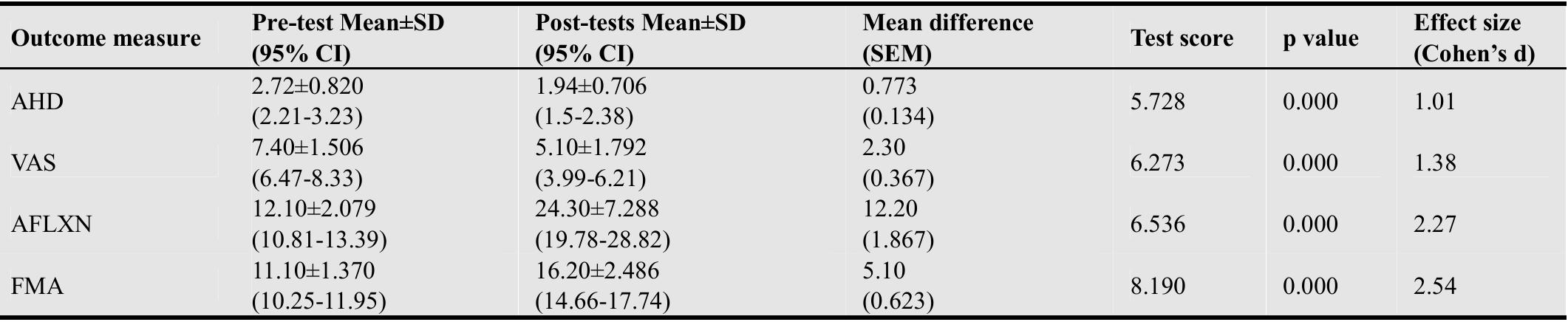 (PDF) California Tri-Pull Taping Method on Shoulder Subluxation, Pain ...