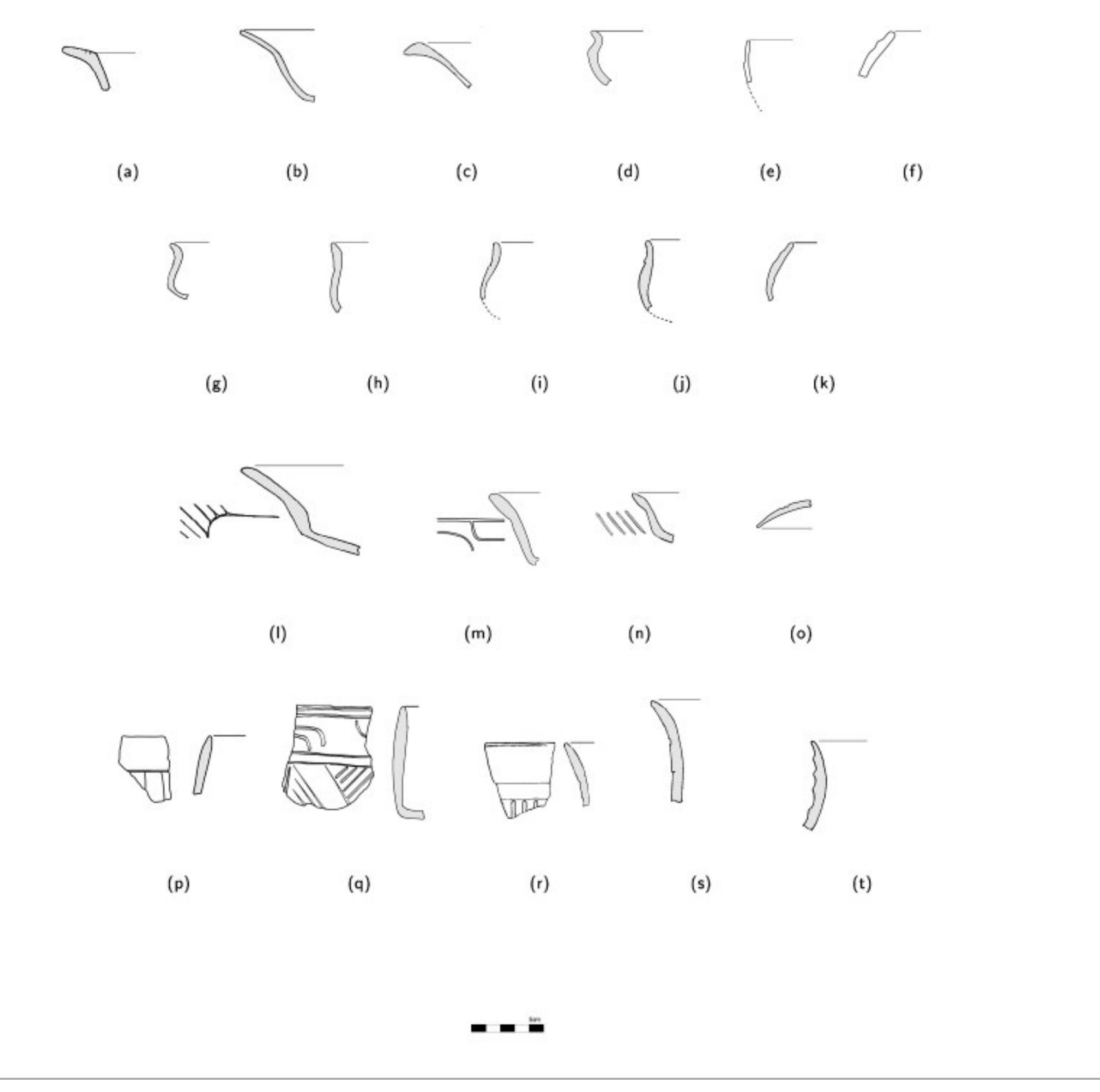 Figure 29 - Olmec Civilization at San Andrés, Tabasco,