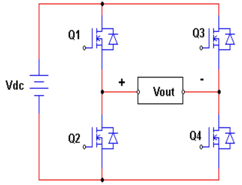 Mosfet based h-bridge dc-ac inverter.
