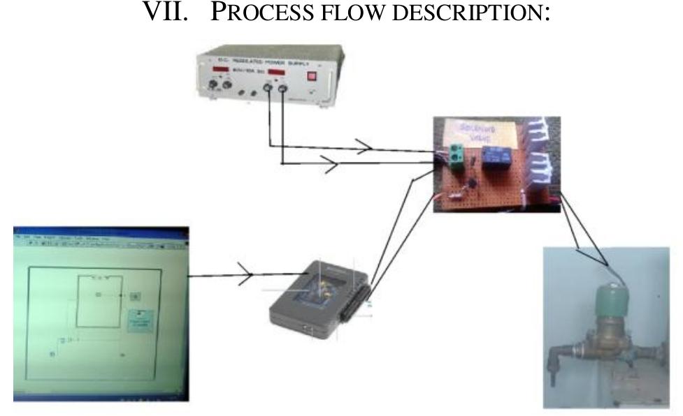 4: real time connection diagram initially the ni-myrio is