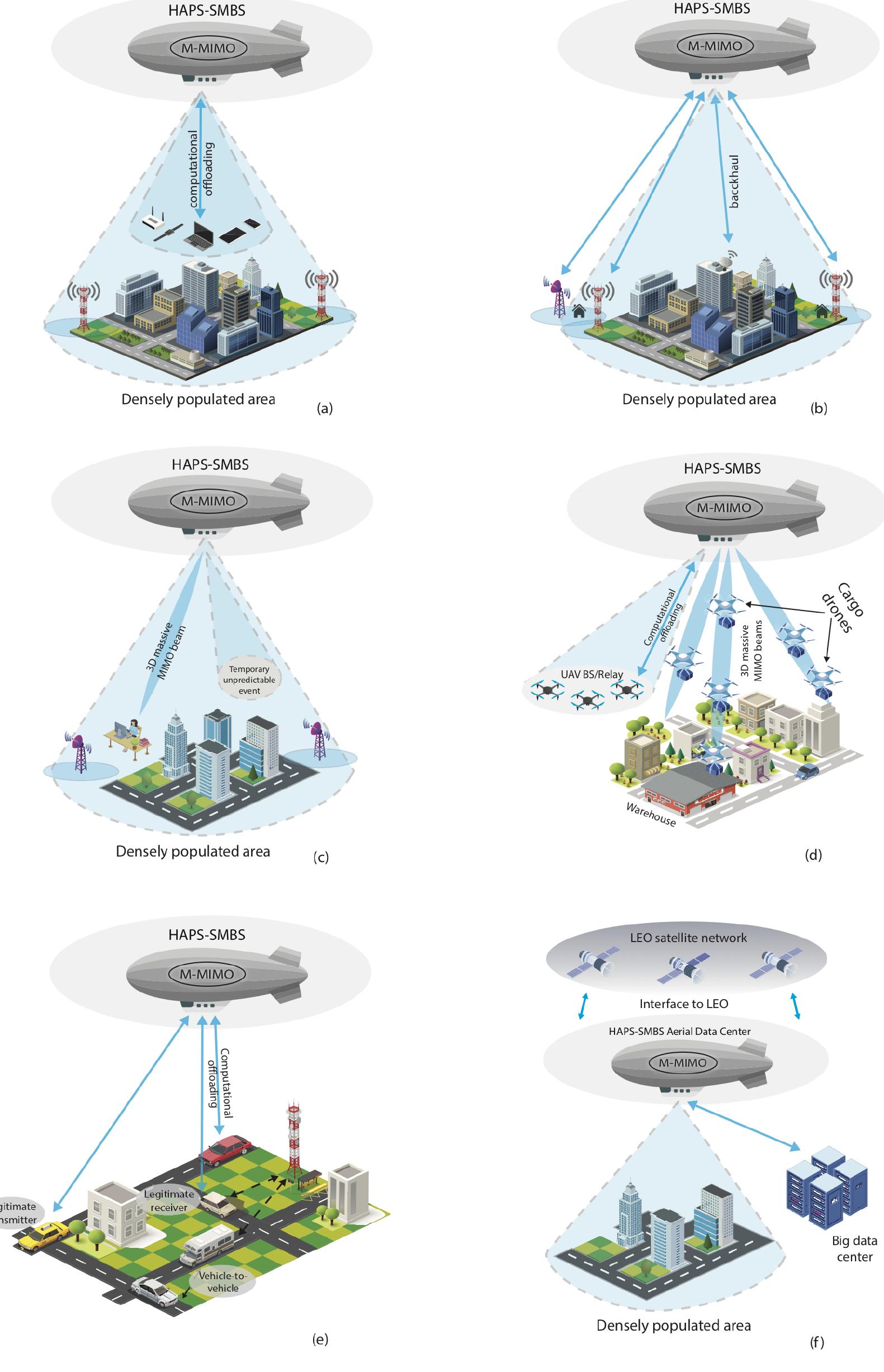 Figure 3 A Vision And Framework For The High Altitude