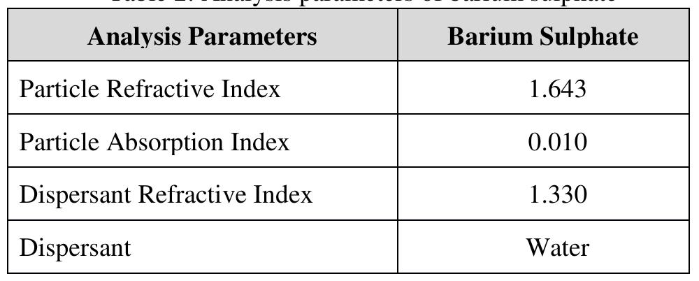 The psd for barite is shown in table 3, as the cutoff point