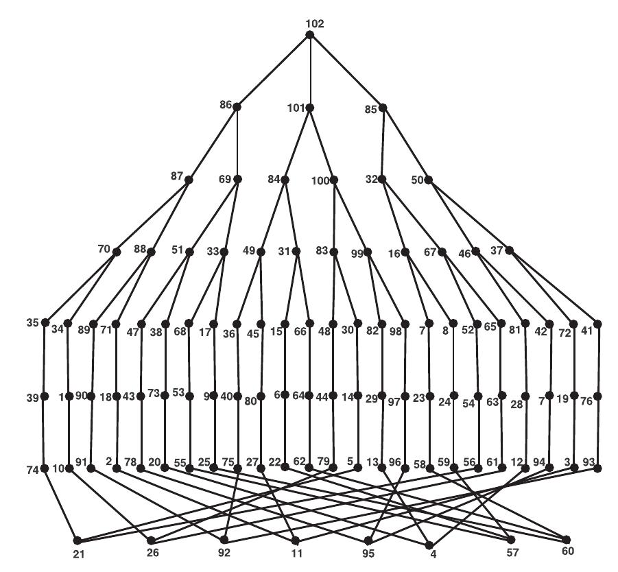 The layered graph of the biggs-smith graph. example 2: the