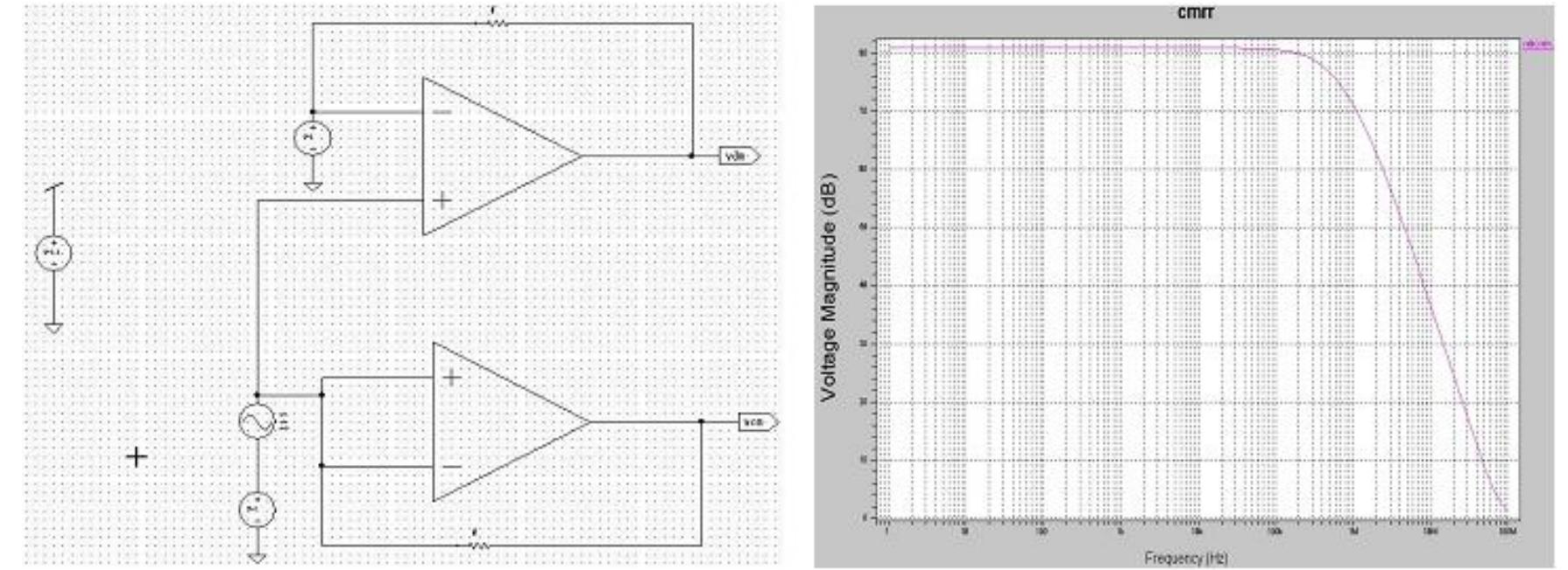 The common mode rejection ratio of an op amp is defined as