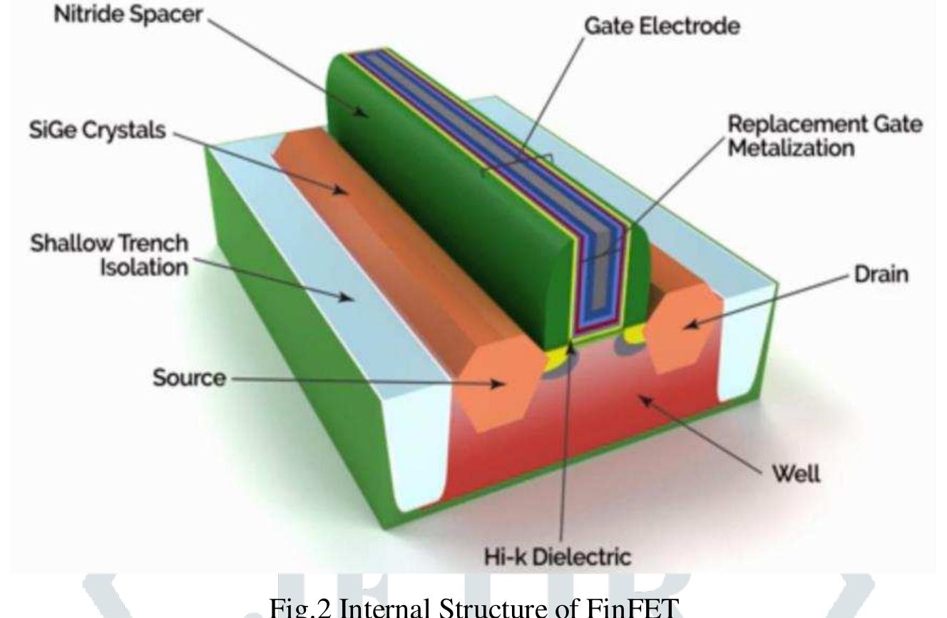 Figure 8 - Advanced VLSI Technology: FinFET Technology