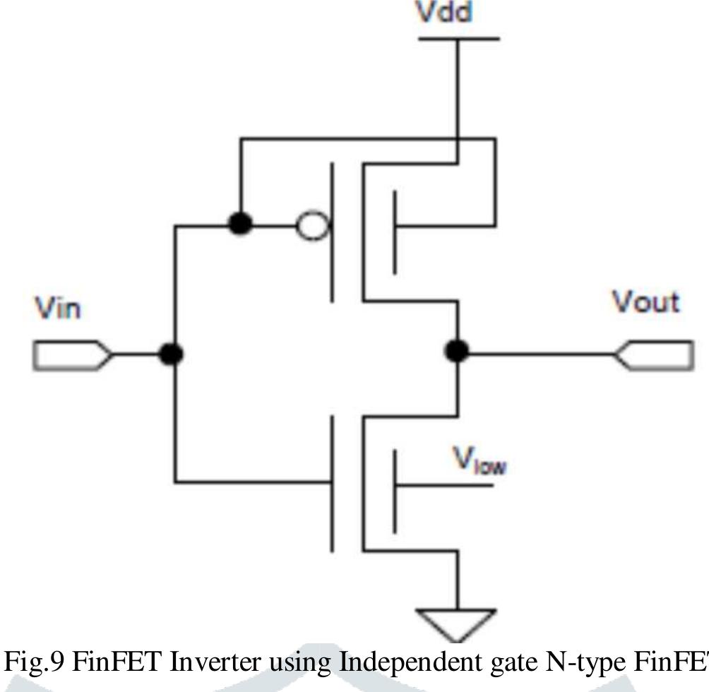 Figure 9 Advanced Vlsi Technology Finfet Technology