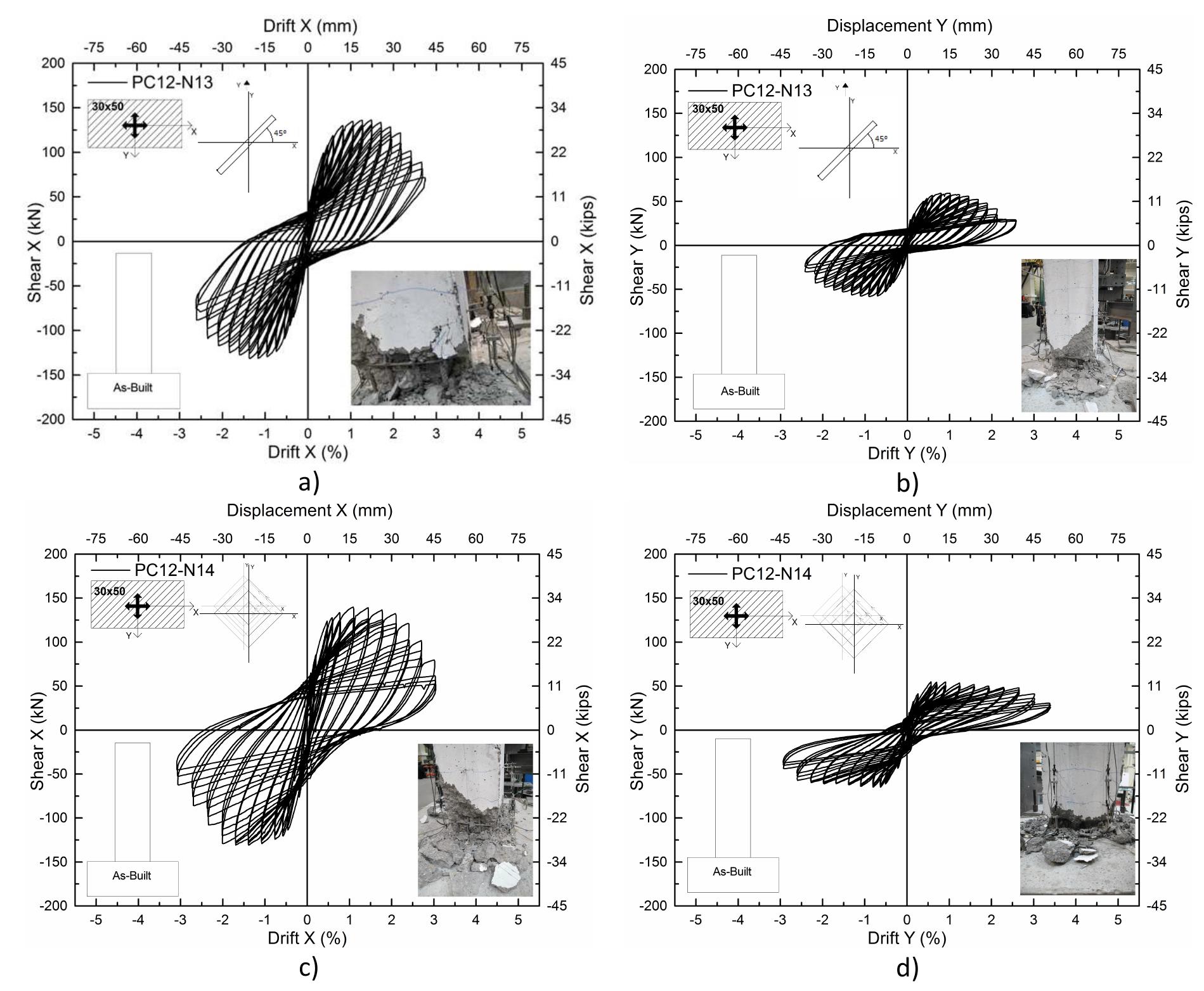 Shear-drift diagrams for “as built” columns under biaxial