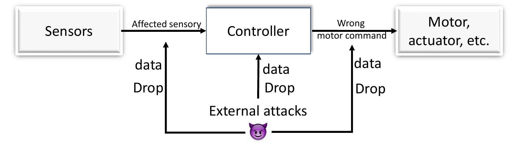 Figure 3 - from Cybersecurity of Robotic Systems: Leading