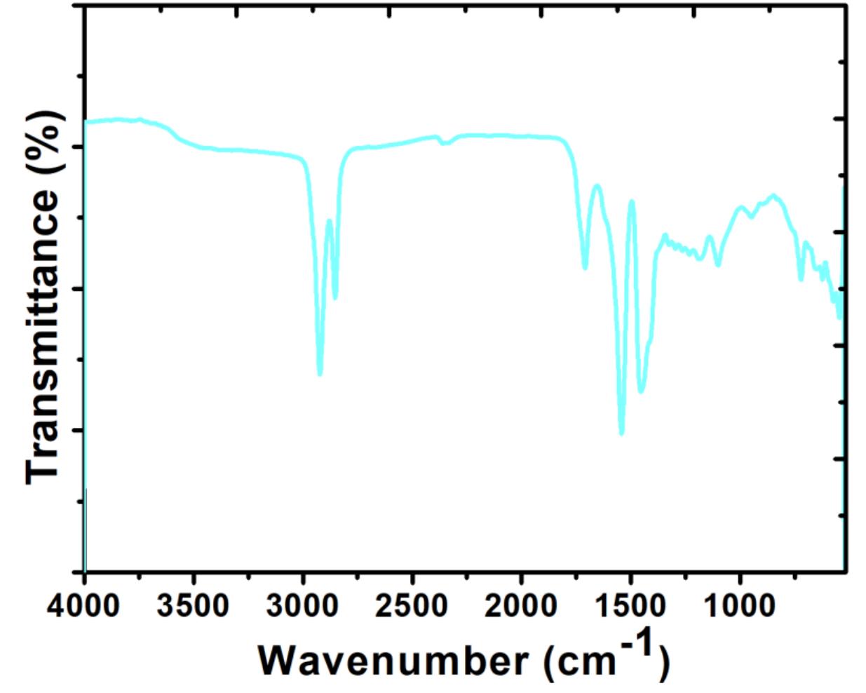 S2. ftir spectrum of oleic acid capped core-shell