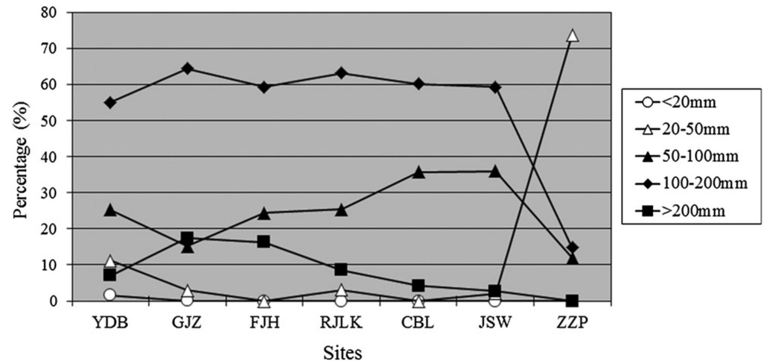Diagram showing the maximum dimension variations for stone