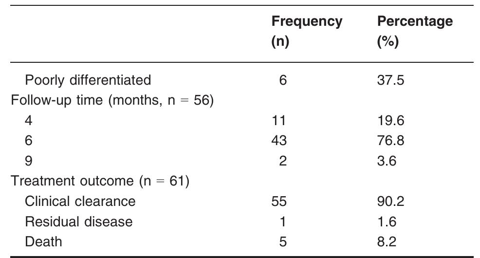 Continued ak, actinic keratoses; sccis, squamous cell