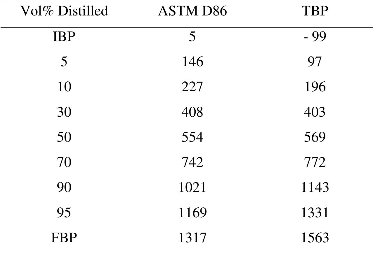 (PDF) Modeling of crude distillation unit (CDU)