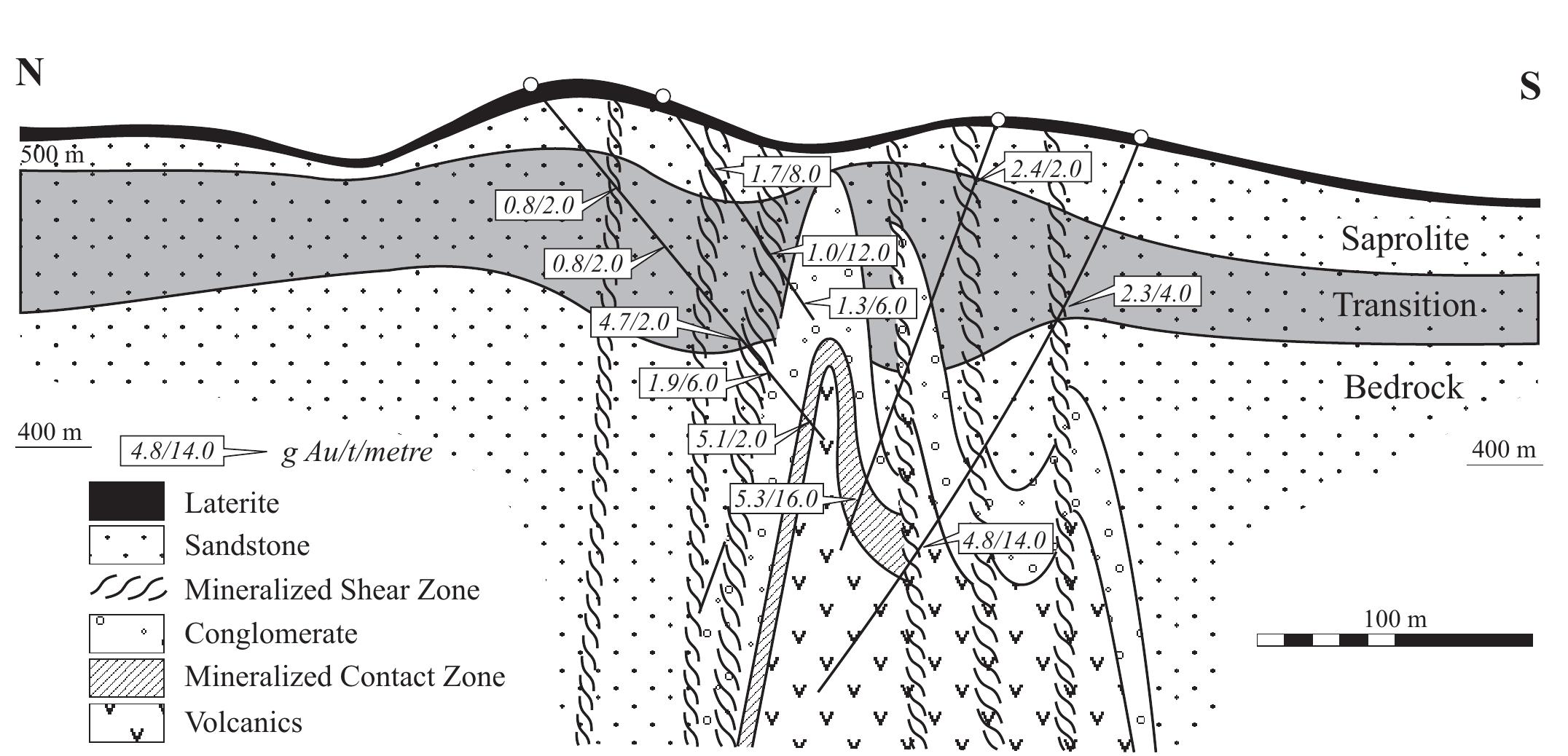 ‘ig. 10.- north-south cross-section through of the gross