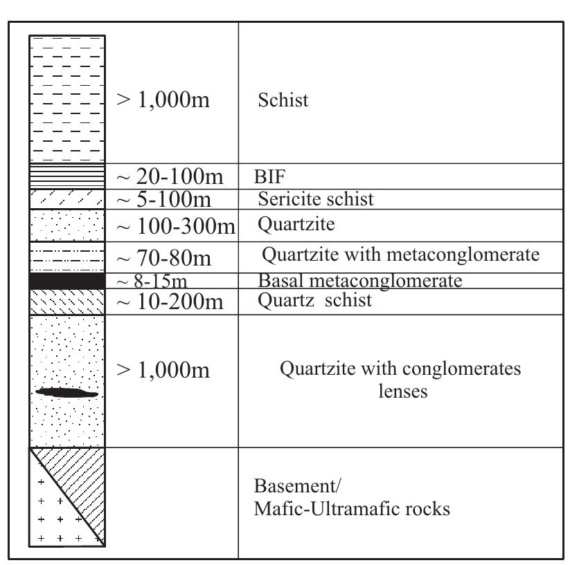 - lithostratigraphy of the upper detrital sequence of the