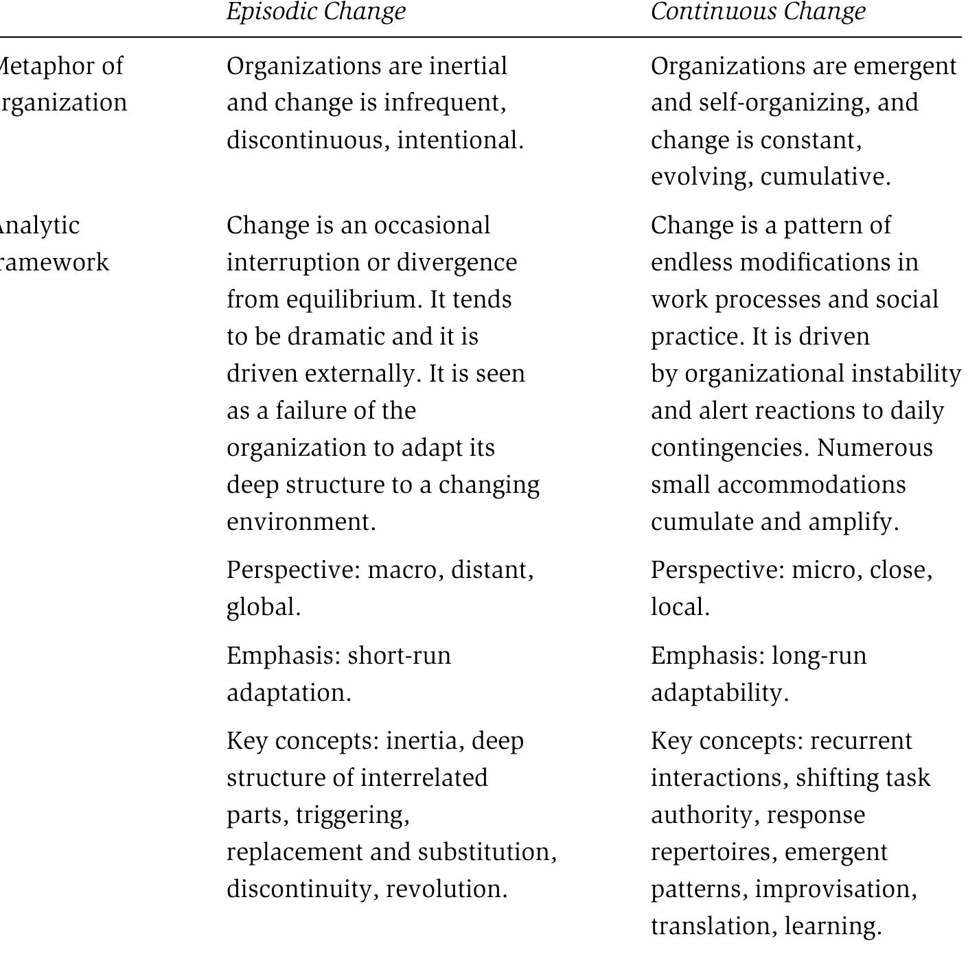 (PDF) Organizational Change and Development