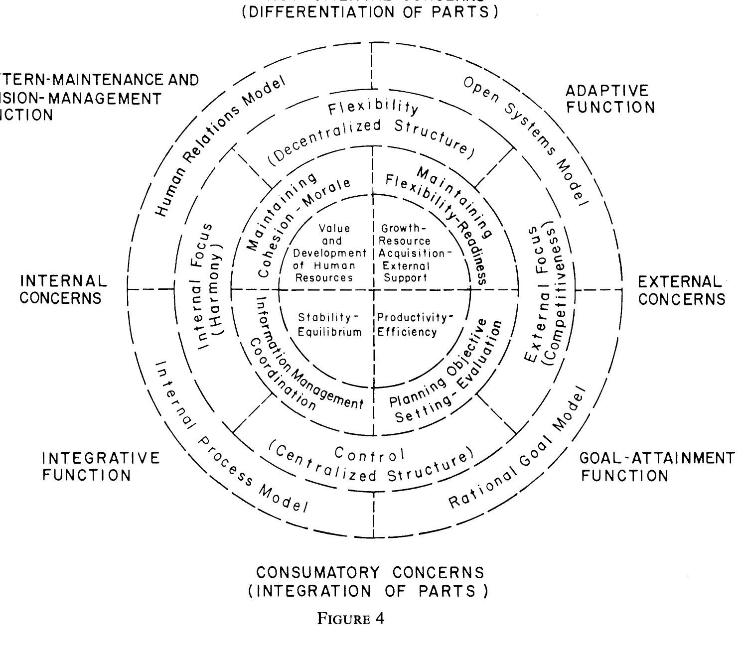 Relatively well known, their interrelationship in terms of