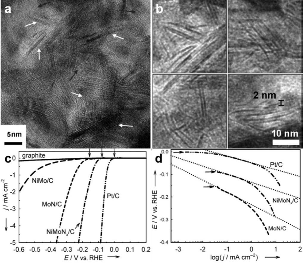 A) high-resolution tem image and b) magnified images of