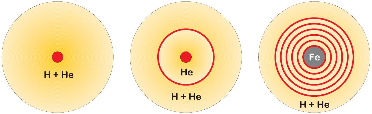 schematic structure of hydrogen and helium burning stars
