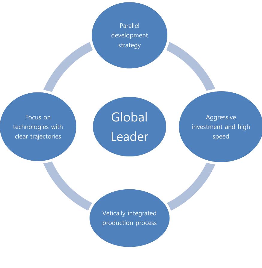(PDF) Corporate Strategy of Samsung Electronics : From a ‘ National ...