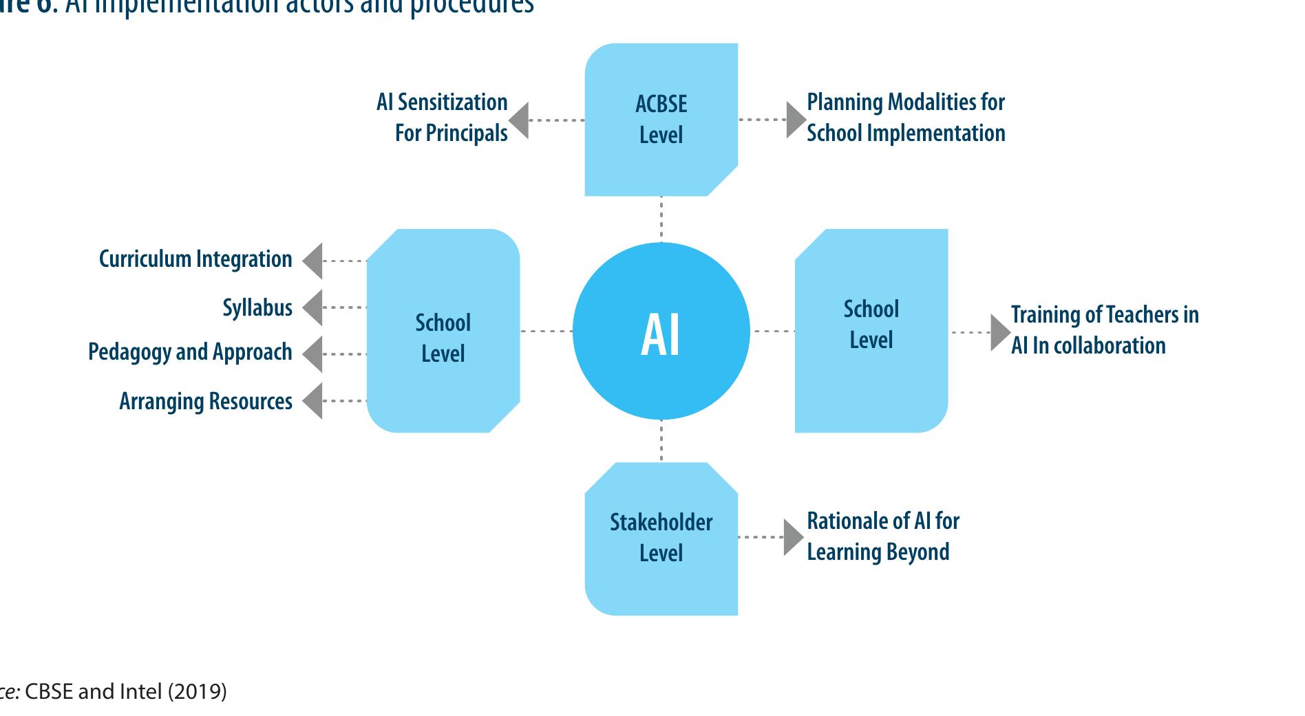 (PDF) K-12 AI Curriculum Mapping