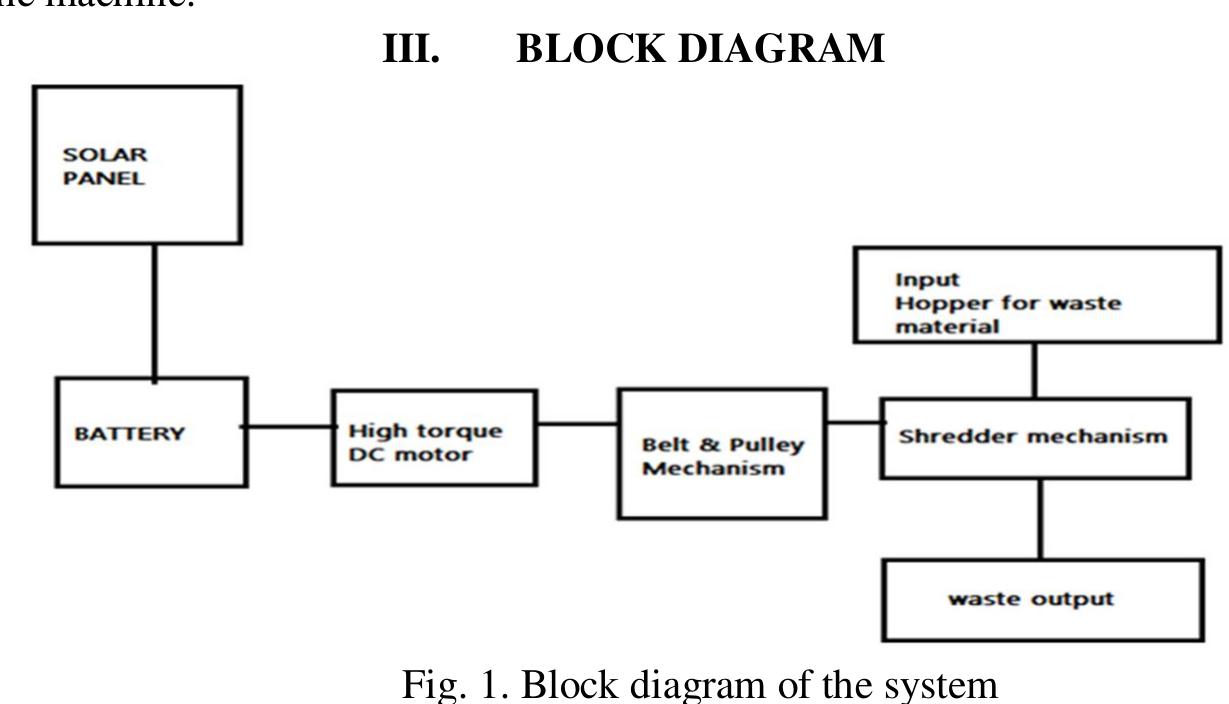 Figure 1 - Development of Solar Powered Shredder Machine for