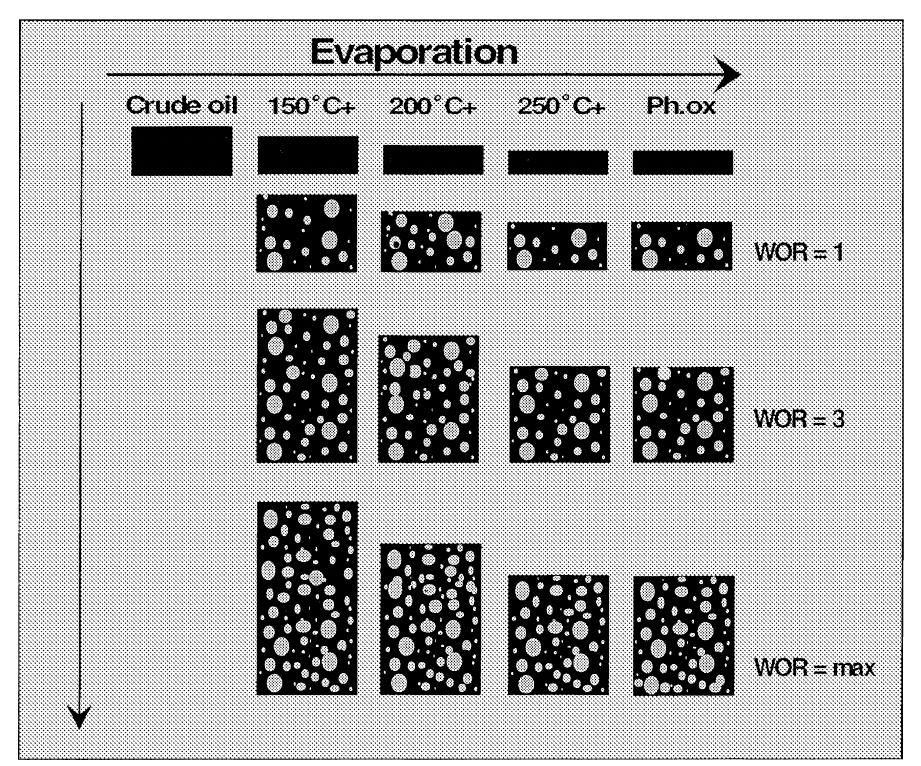 Flow chart for “stepwise”? weathering (evaporation and