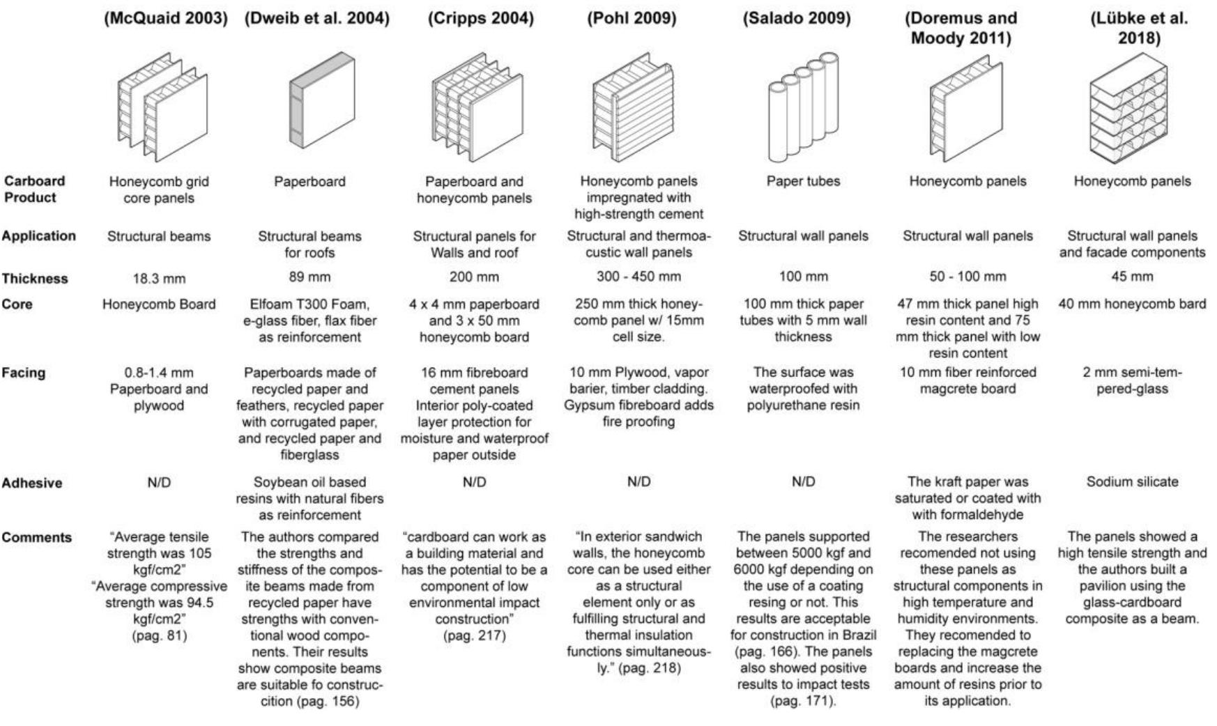 (PDF) Cardboard Architecture