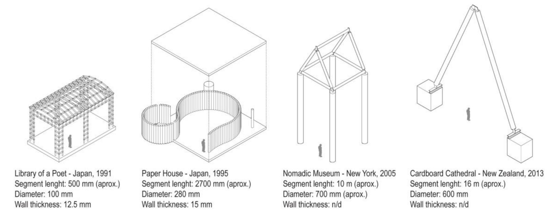 Paper tube structures in shigeru ban’s works. source: