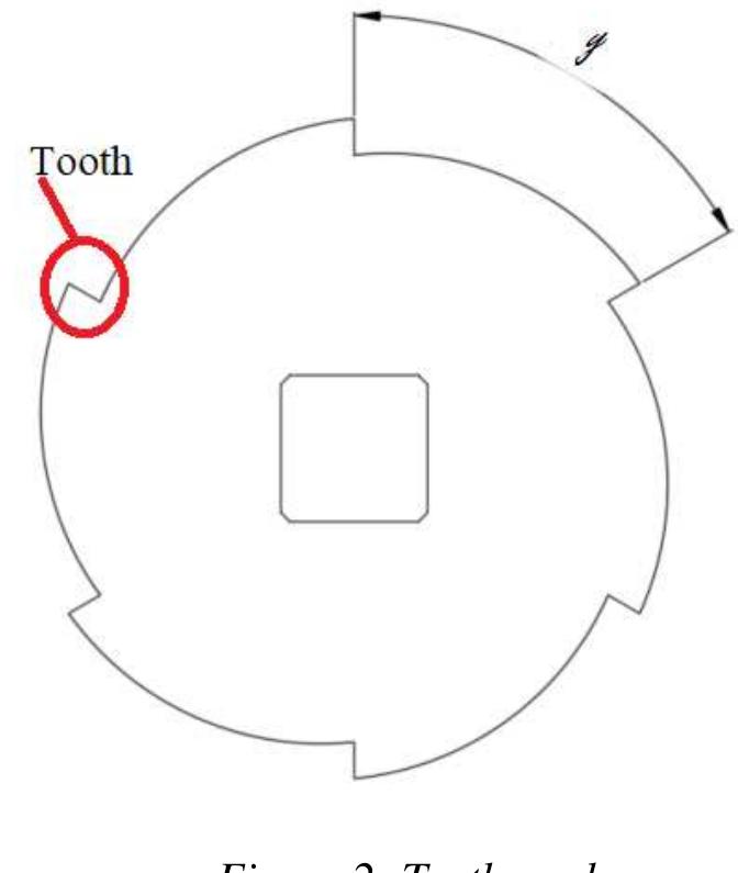 Figure 1 - Cutter blade design for Shredder Machine