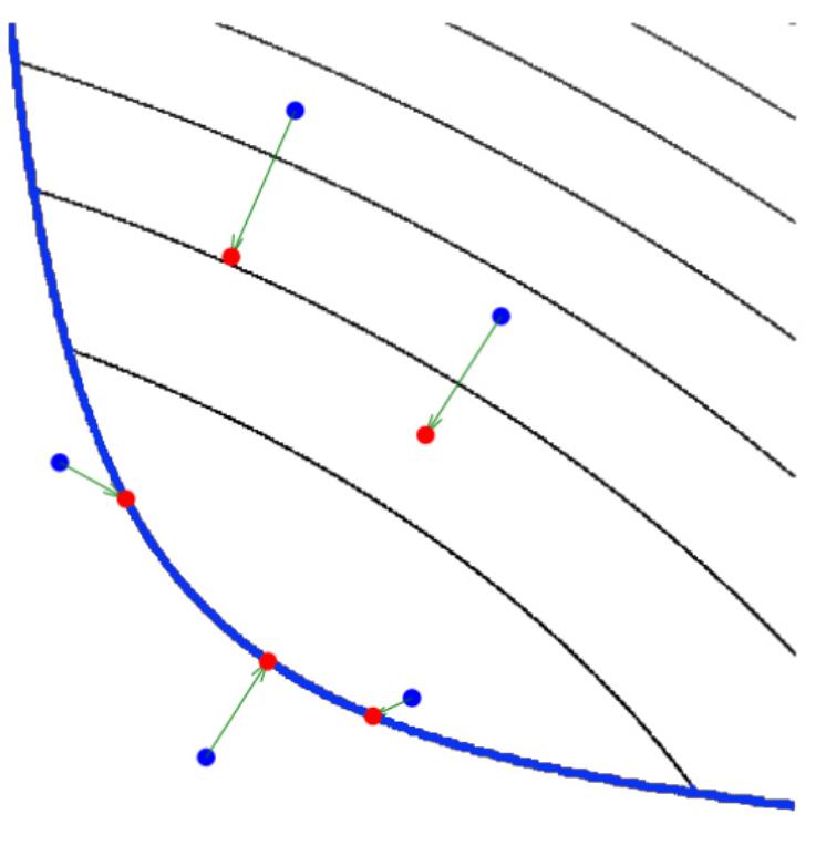 Evaluating a proximal point at various points [15]
