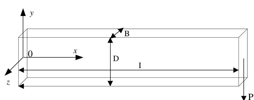 A 3d cantilever beam subjected to a parabolic traction at