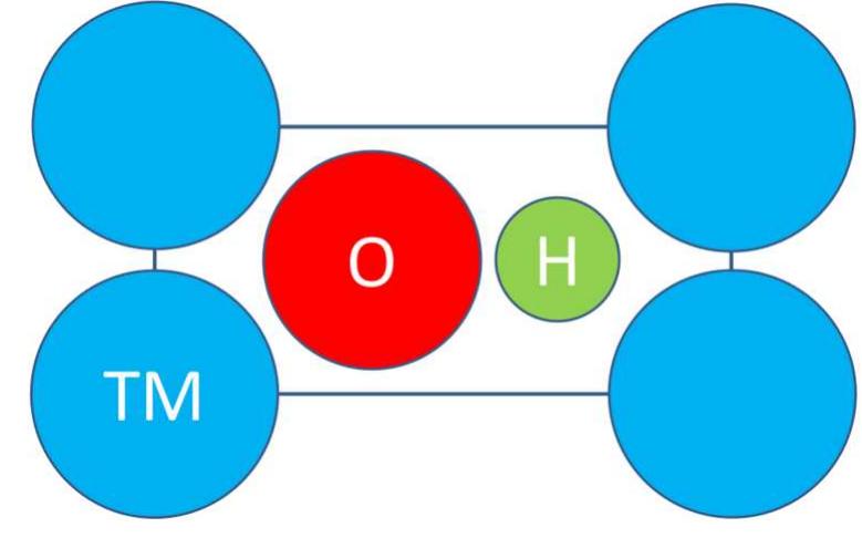 Schematic unit cell with large transition metal (tm), medium