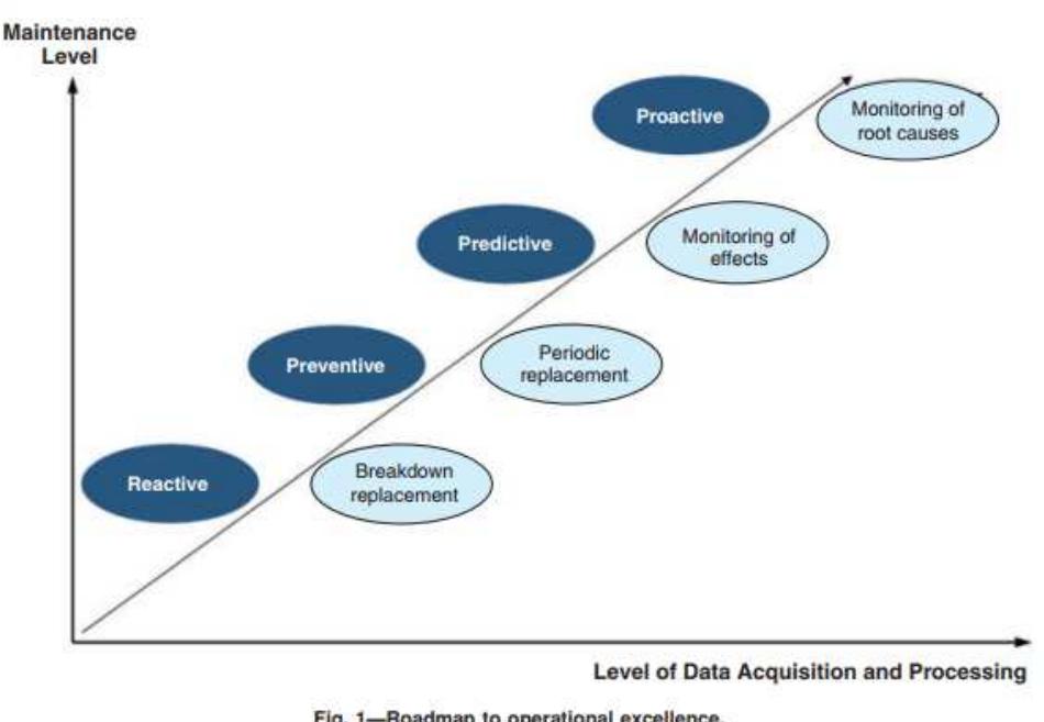 The visualization of cpm system is the most exciting tool