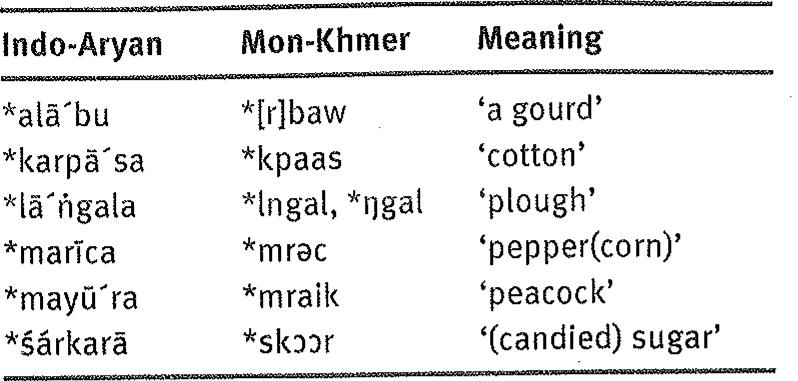 Tab. 1: proto-level indo-aryan and mon-khmer similarities