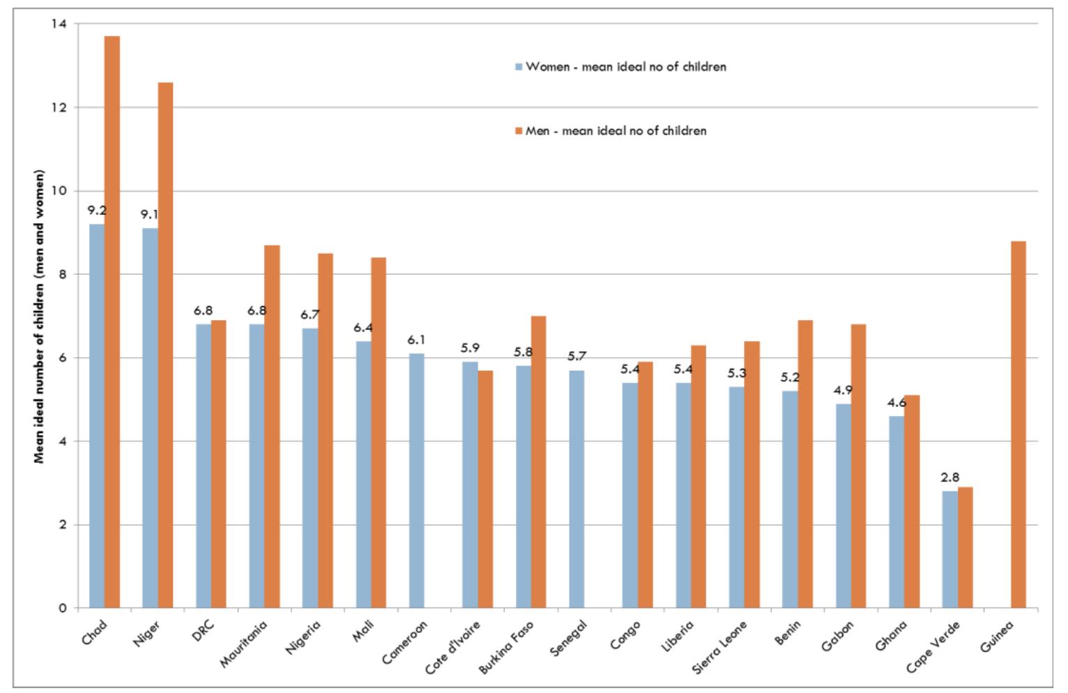 Preferences for large family sizes