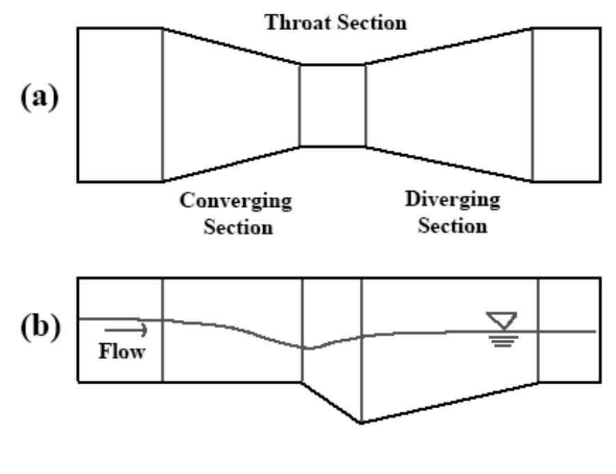 Sketch of parshall flume basic design (a) is top view and